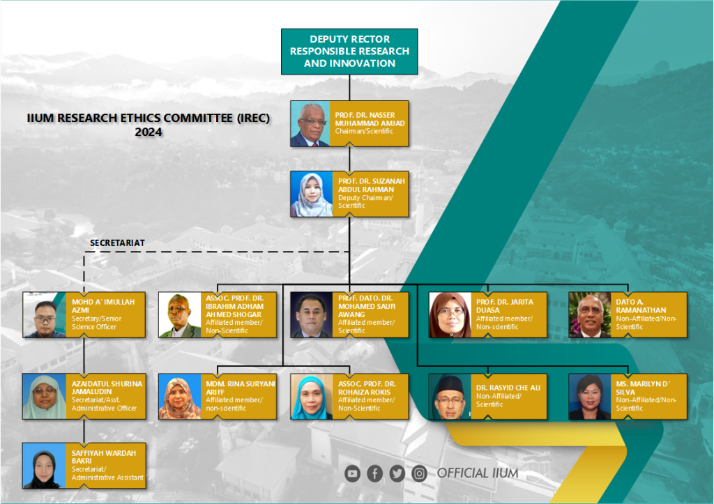 IIUM Research Ethics Committee