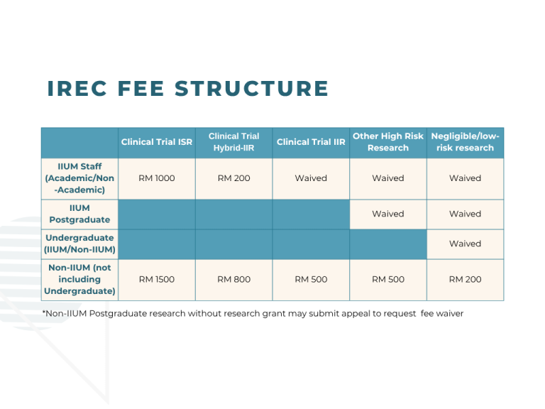 FEE STRUCTURE – IIUM Research Ethics Committee